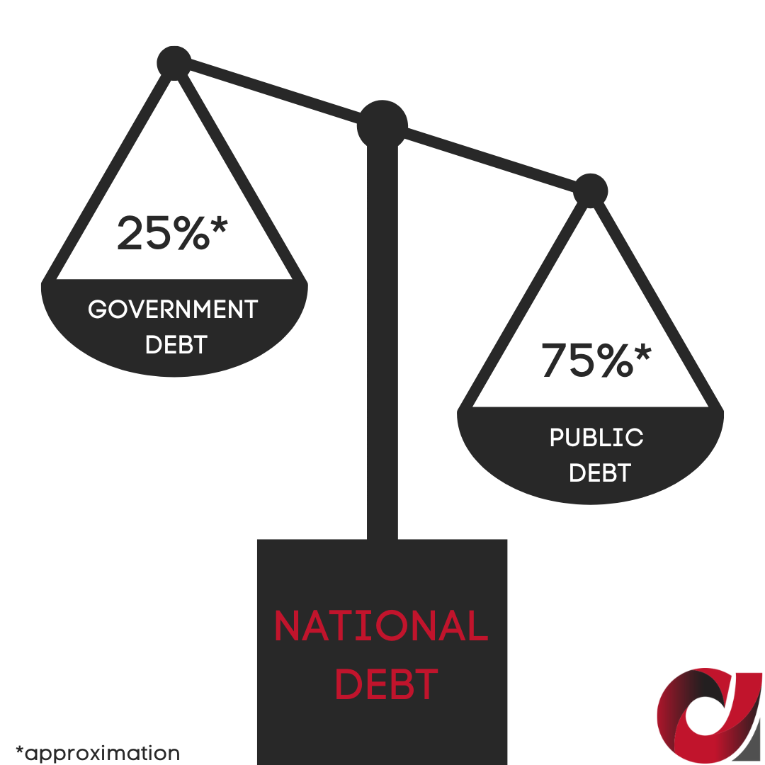 The slippery road of National Debt | Corrections, Revaluations, Implosions?