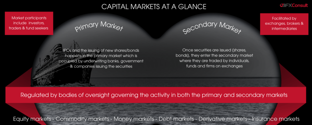 Capital Markets Training | The go-to training for the online trading space